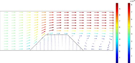 Vector Diagram Of The Seepage Velocity Field Download Scientific Diagram