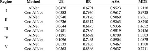 Comparison Of Four Accuracy Metrics For Evaluating Semantic Block Download Scientific Diagram
