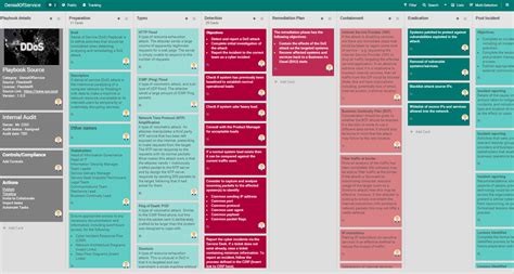 Playbook For Ddos Playbook For Ddos