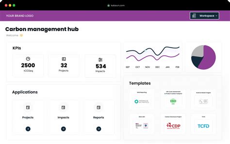 Creating And Launching An Esg And Carbon Footprint Platform With A