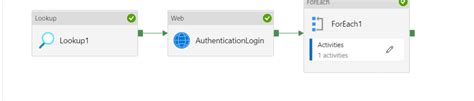 Csv Format Not Retained In Lookup Azure Data Factory Microsoft Qanda