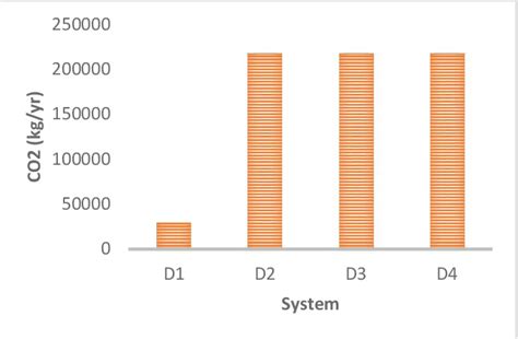Figure 1 From Optimal Design Of An Islanded Ac Dc Microgrid Using Homer Pro Semantic Scholar