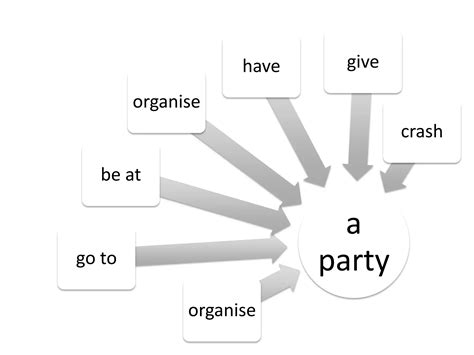 Verb Noun Collocations Pptx