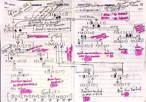 Marudhupandiyan S On Linkedin Recursion Problemsolving Javascript Tree Selftaught Mernstack