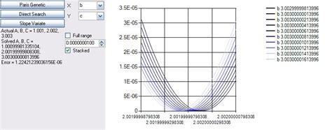 Introduction To Numerical Solutions CodeProject