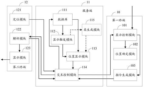 Commanding And Dispatching System And Method Eureka Patsnap