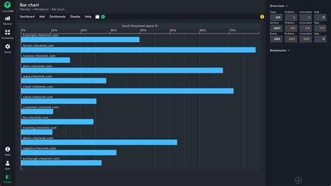Best SQL Server Monitoring Tools For Free Paid