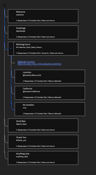 Github Aymen Nacerbuild Ibm Watson Assistant Chatbot Smart Methods Internship I Built Ibm