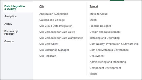 Qlik Gallery Contest First Poll And Data Integrati Qlik Community 2510890