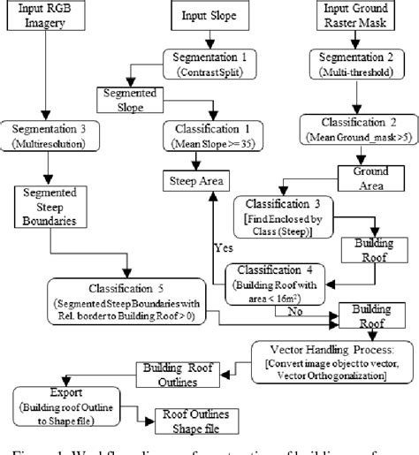 Figure From INTERGRATION OF LiDAR DATA WITH AERIAL IMAGERY FOR ESTIMATING ROOFTOP SOLAR
