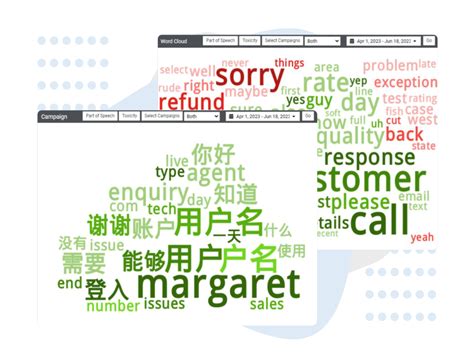 Ai Nlp Word Cloud Opscentral Contact Centre Solution Innovax Systems