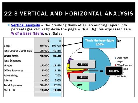 22.3 Vertical and Horizontal Analysis