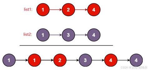 【数据结构与算法】之链表经典算法大集合链表经典程序 Csdn博客