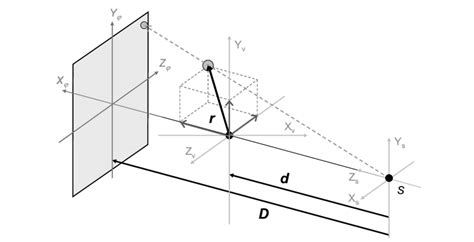 The Feldkamp Filtered Back Projection Algorithm Download Scientific