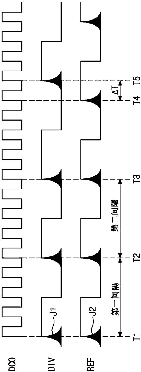 Digital Phase Locked Loop And Operating Method Of Digital Phase Locked Loop Eureka Patsnap