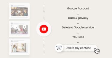 How To Delete A YouTube Channel In 2024 Birdeye