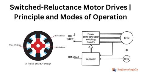 Switched Reluctance Motor Drives Principle And Modes Of Operation Engineeringa2z
