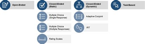 4 Classes Of Survey Questions Measuringu