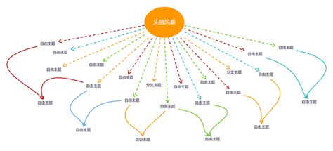 如何使用思维导图进行头脑风暴和创意生成 知乎