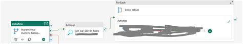 Use Dataflow Gen2 For Multiple Tables Ingest Dinam Microsoft