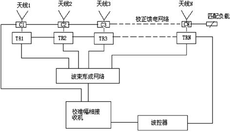vector averaging calibration method for phased array antenna eureka