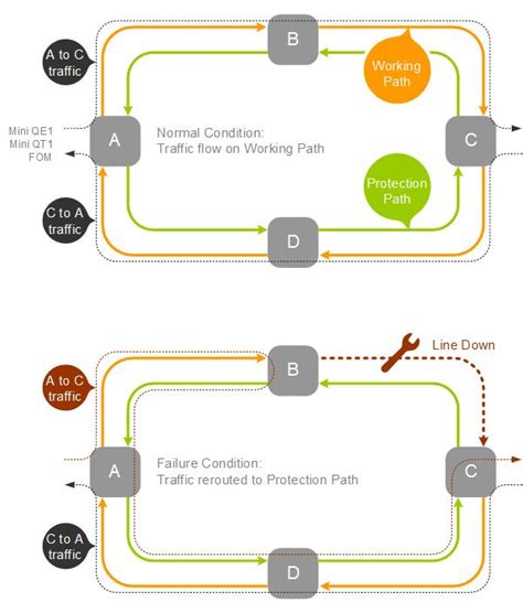multi service access node tdm ip am3440 d cgd multi service cross connect products loop telecom