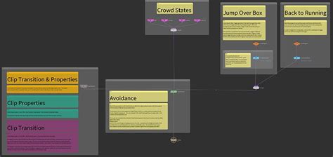 Crowds Basic Concept 6a Crowd Triggers — Bubblepins