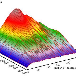 Implementation Of The Sequential Cholesky Decomposition Algorithm A Download Scientific