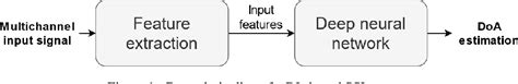 Figure 1 From A Survey Of Sound Source Localization With Deep Learning Methods Semantic Scholar