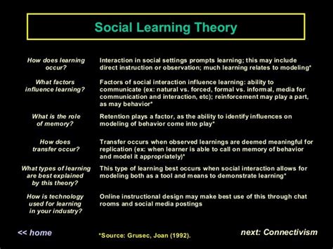 Itd 546 Sisson A Assgnmt 4 Learning Theory Matrix V4