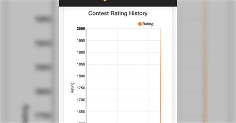 Leetcode Weekly Contest 116 2ページ目 Togetter