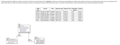 Solved 30 Points Create The Database Designed For The