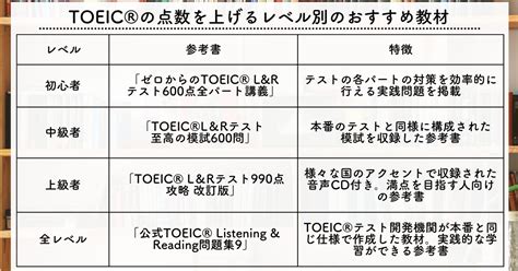 Ted Toeic レベル Toeic Ted リスニング Vishuji
