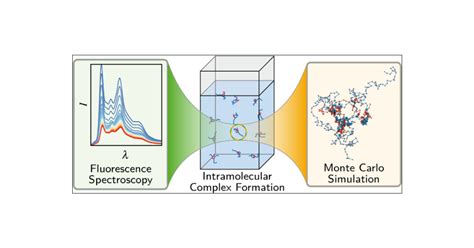 Complexation In Weakly Attractive Copolymers With Varying Composition
