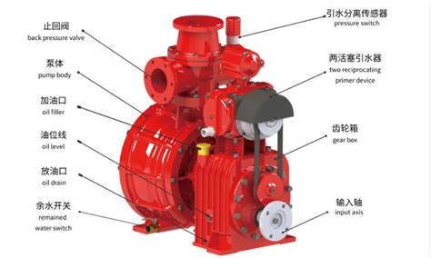 Fire Pump Types Fire Fighting Pump Biggest Pump Fire Truck Pump