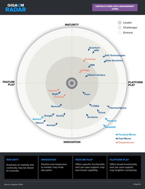 Unstructured Data Management Driving Genai Innovation Netapp Blog