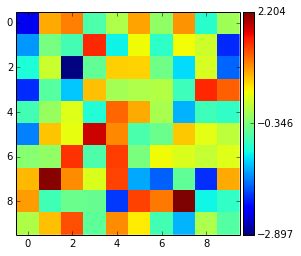 Python Matplotlib Change The Locator Of An Appended Axis Stack Overflow