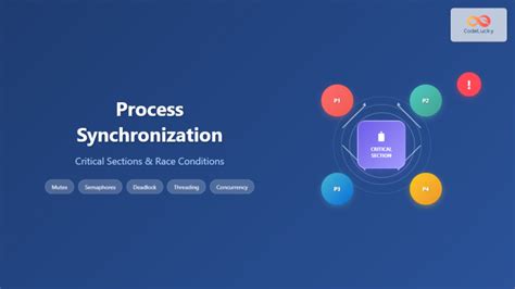 Mutex Vs Semaphore Complete Guide To Synchronization Primitives In Operating Systems Codelucky