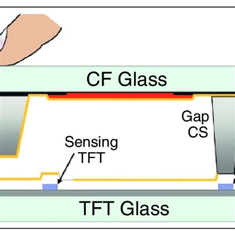 Pdf Lcd In Cell Touch
