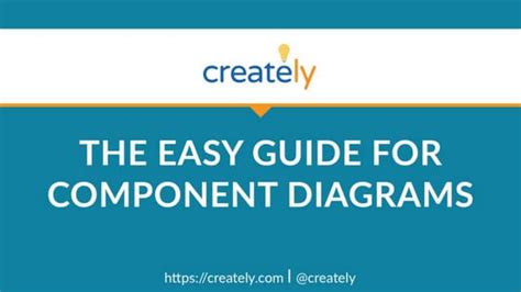 Component Diagram Example Templates Pptx