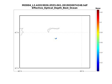 More Matlab Comprehensive Examples For Laads Mod Products
