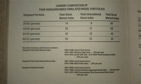 Asset Allocation Models From Author Daniel Solin