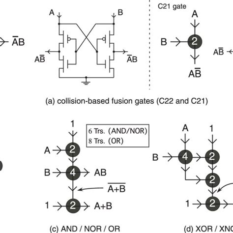 Fusion Gate Architectures Of Multiple Input Functions A And B Or