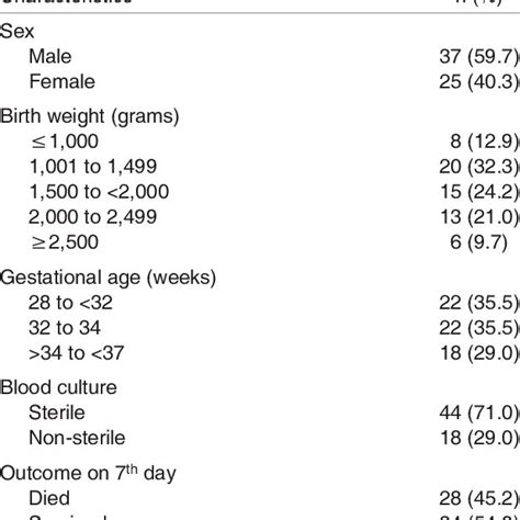 Roc Curve Of Presepsin Level As Predictor Of Death Download
