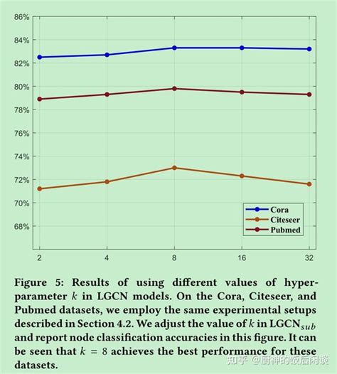 22large Scale Learnable Graph Convolutional Networks 知乎