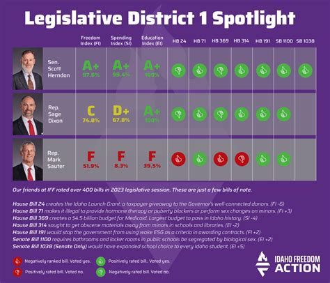 Click Here If You Dont See The Form Below