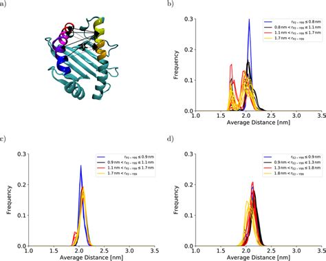 Binding Groove Plasticity As Captured By Sextet Distances To Judge The