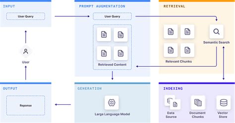 Eyaya Eneyew On Linkedin Contract Advisor Rag Towards Building A High Precision Legal Expert Llm…