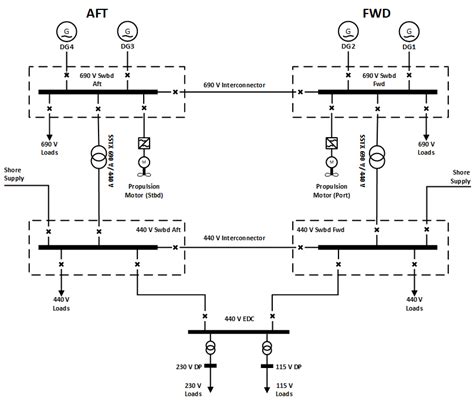 Generic Schematic For The Lv Generation And Distribution System 690 V