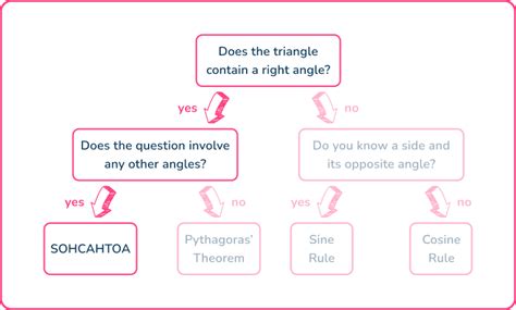 Trig Formulas Math Steps Examples And Questions